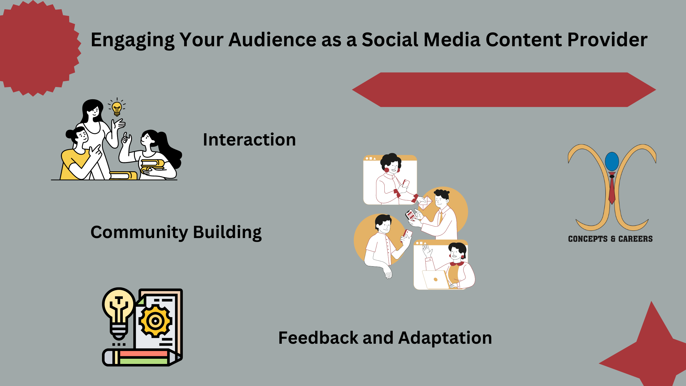 Engaging Your Audience as a Social Media Content Provider - Concepts ...